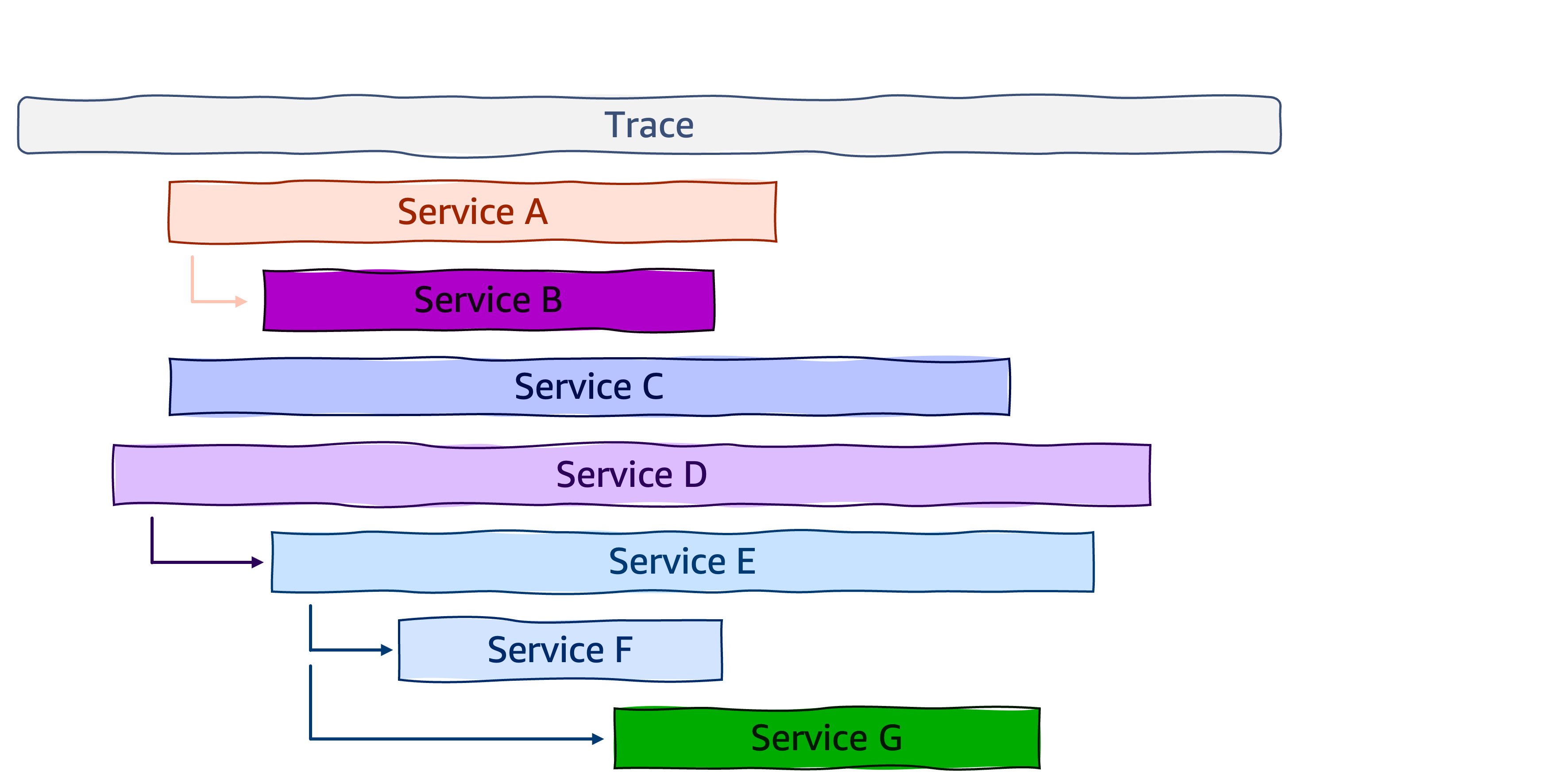 trace2 trace2